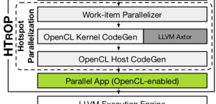 Paderborn Center for Parallel Computing (PC²) (Universität Paderborn)